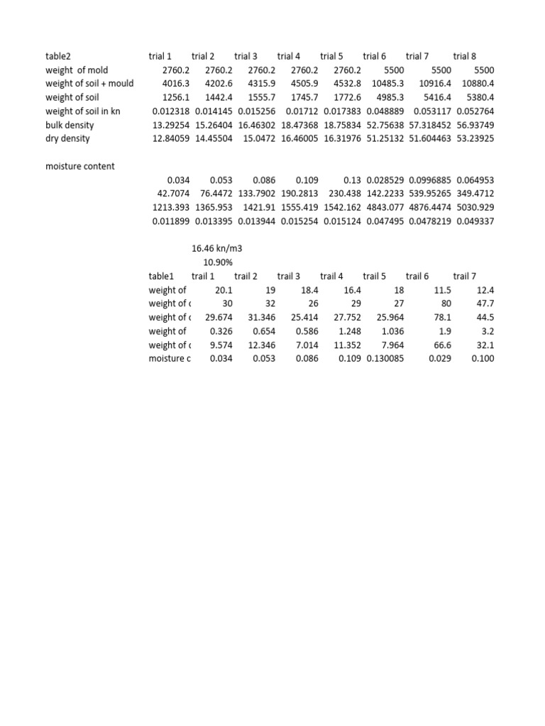 OMC | PDF | Mold | Soil