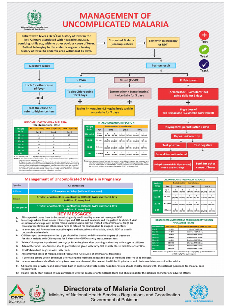 Malaria-Treatment chart | PDF