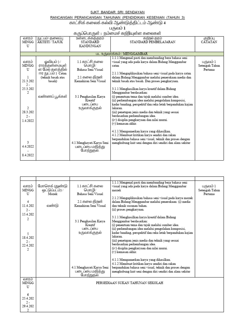 RPT P Seni Tahun 4 | PDF