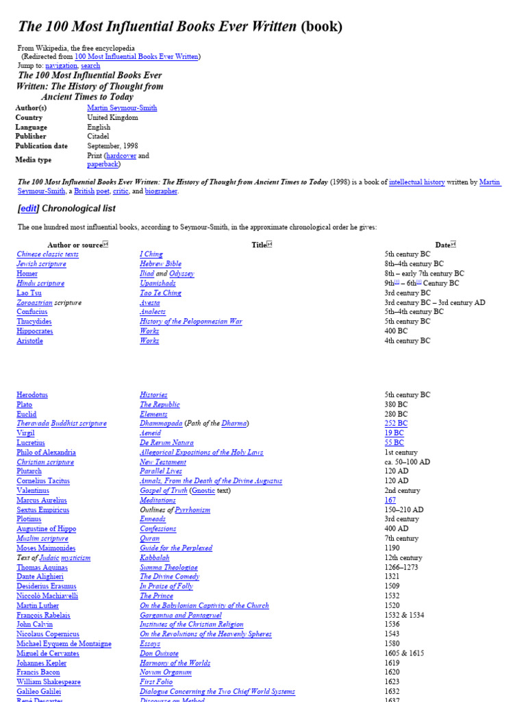 100 Most Influential Books | Download Free PDF | The World As Will And ...