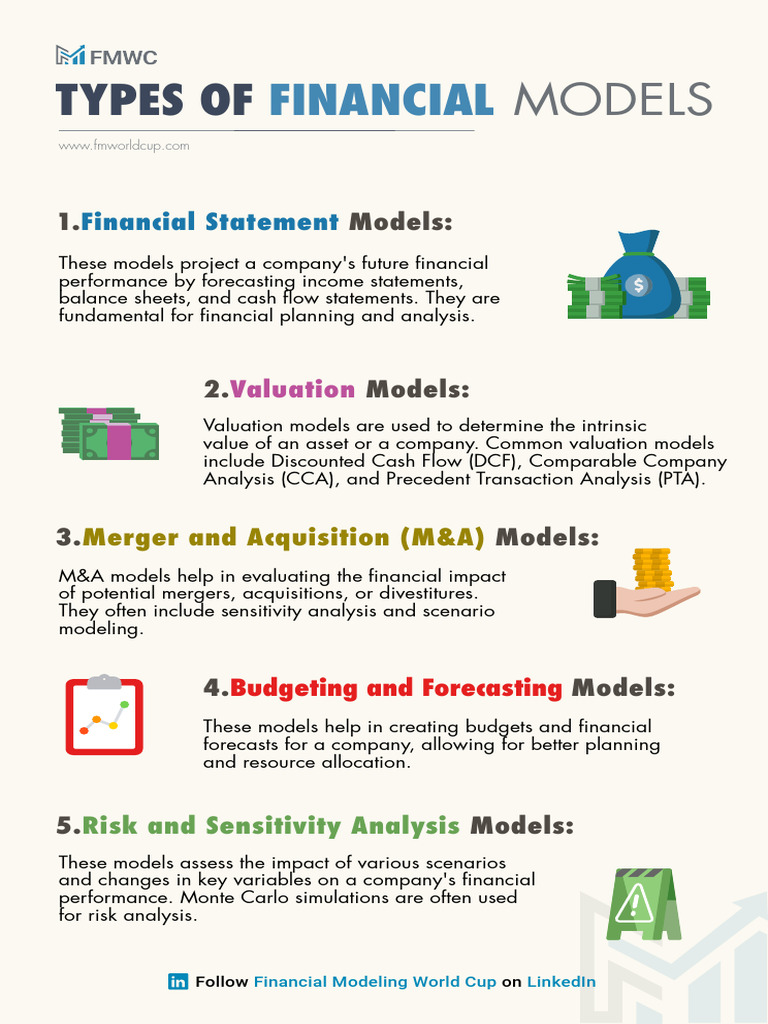 Types of Financial Models | PDF | Valuation (Finance) | Mergers And ...