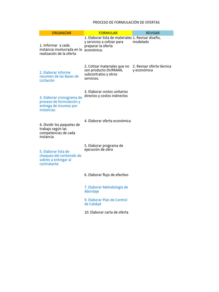 Diagrama de Proceso Control de Calidad | PDF | Diseño | Outsourcing