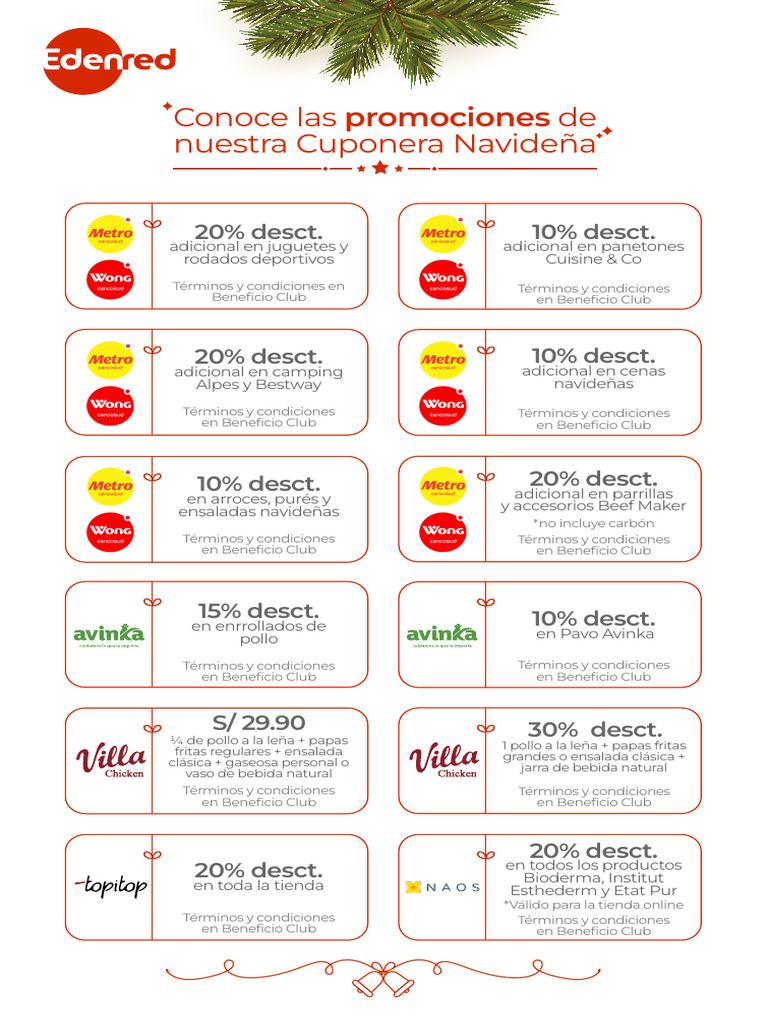 Cuponera Edenred 2023 | PDF