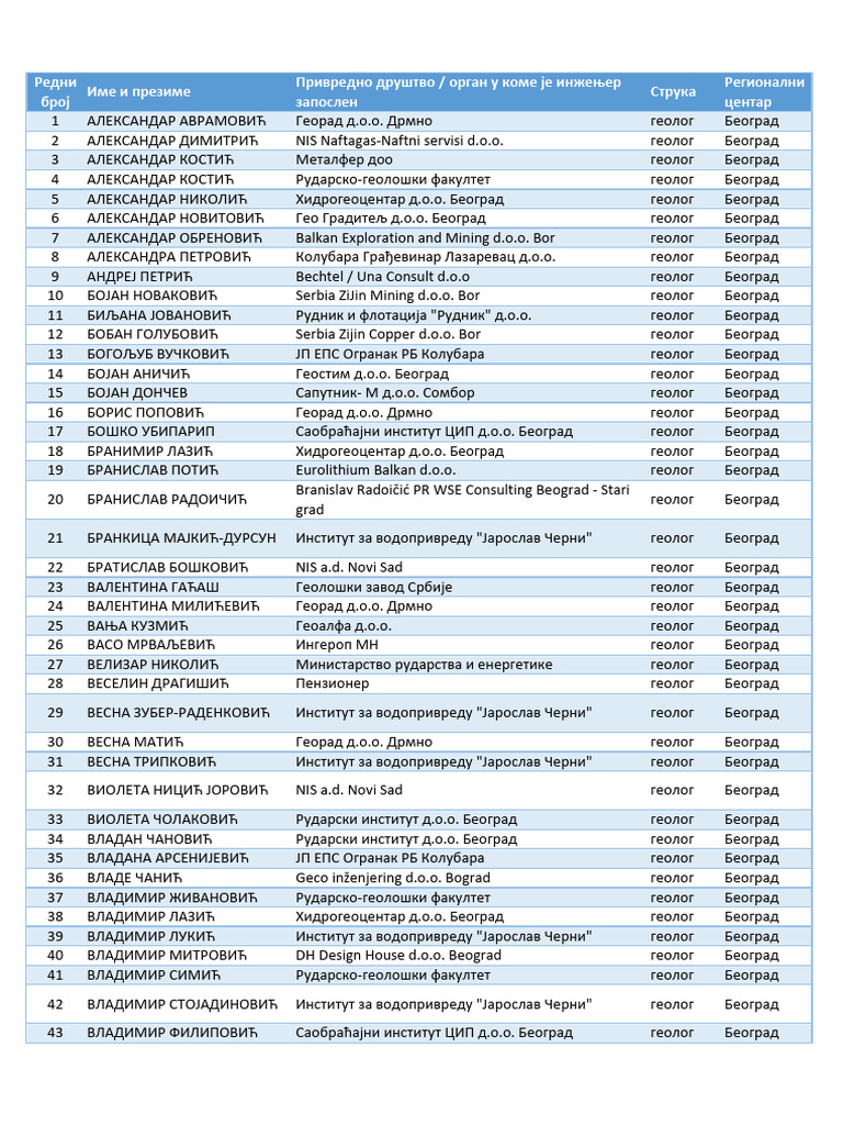 Beograd Geologija | PDF