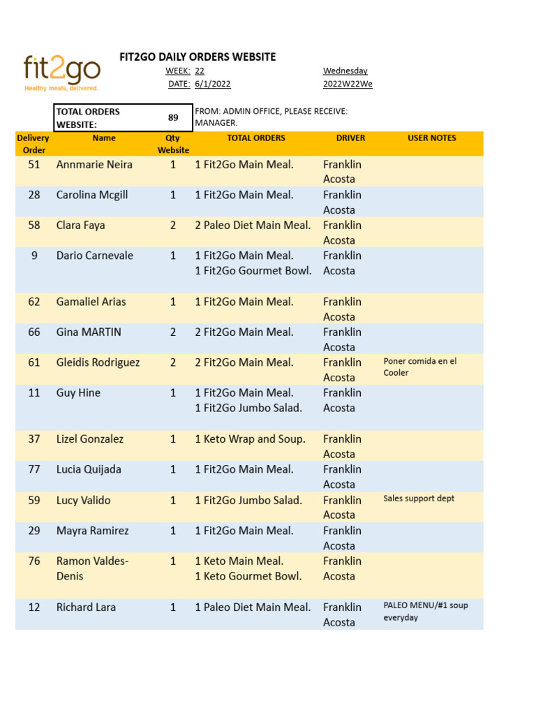 DAILY ORDERS - XLSX - DAILY ORDERS | PDF | Cuisine | Foods