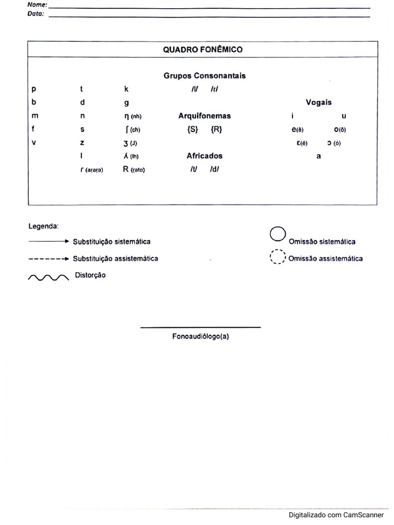 Quadro Fonético Fonológico | PDF
