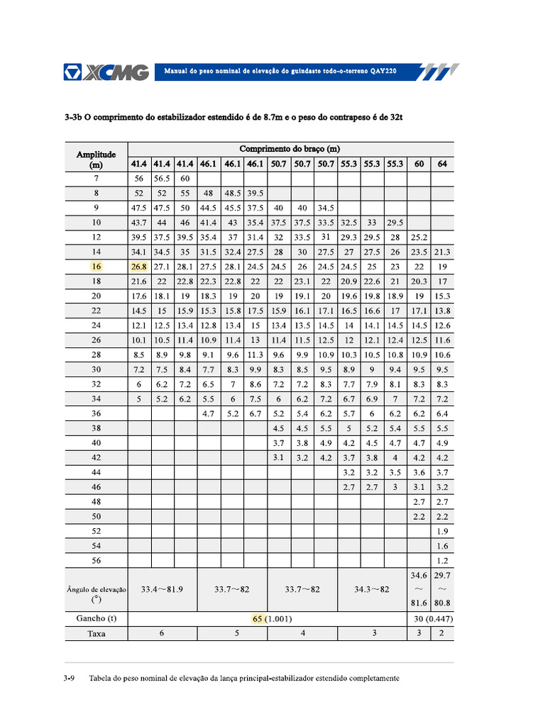 Qay220 Tabela de Carga | PDF