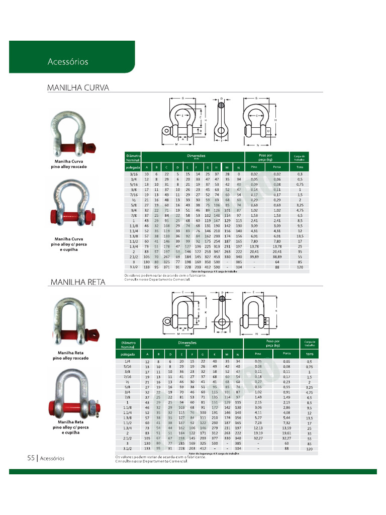 03 - Tabela ACRO - Manilhas | PDF
