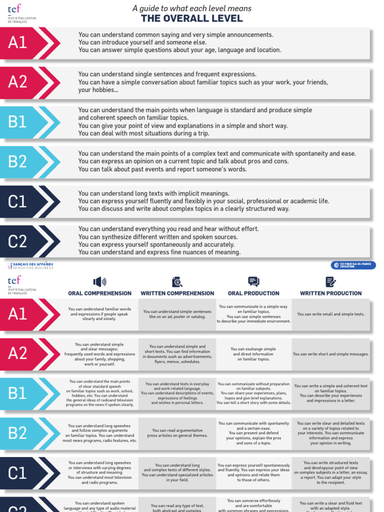 Interpretation-grid-CEFR-TEF | PDF | Cognitive Science | Linguistics