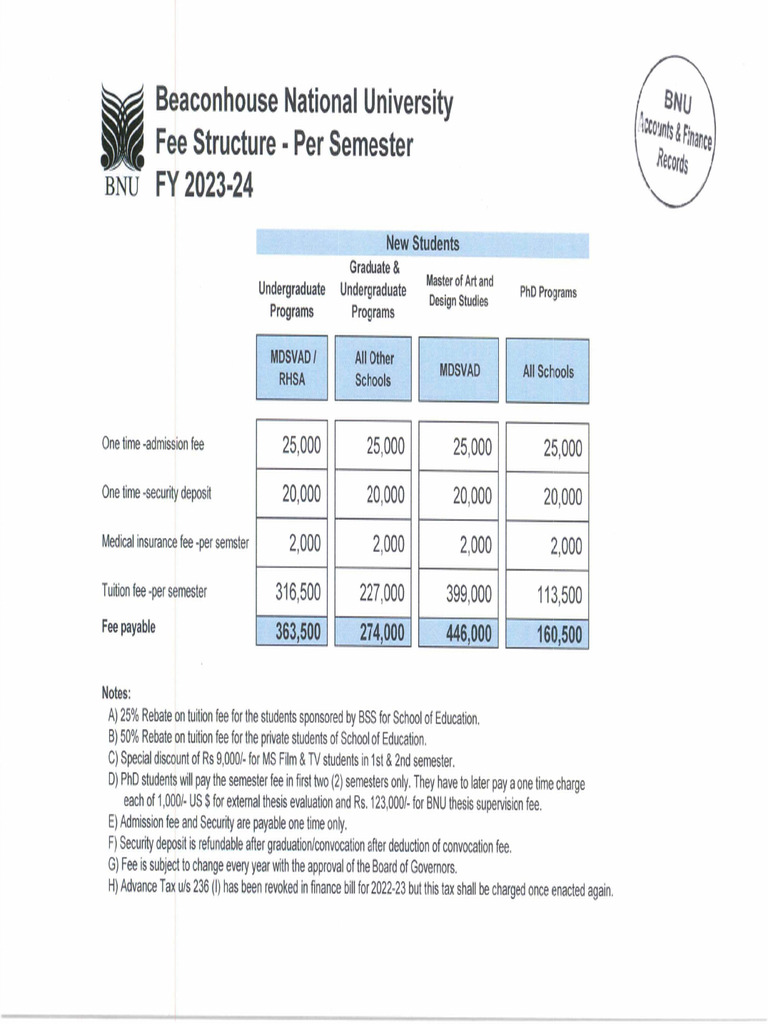 Fee Structure For New Students | PDF