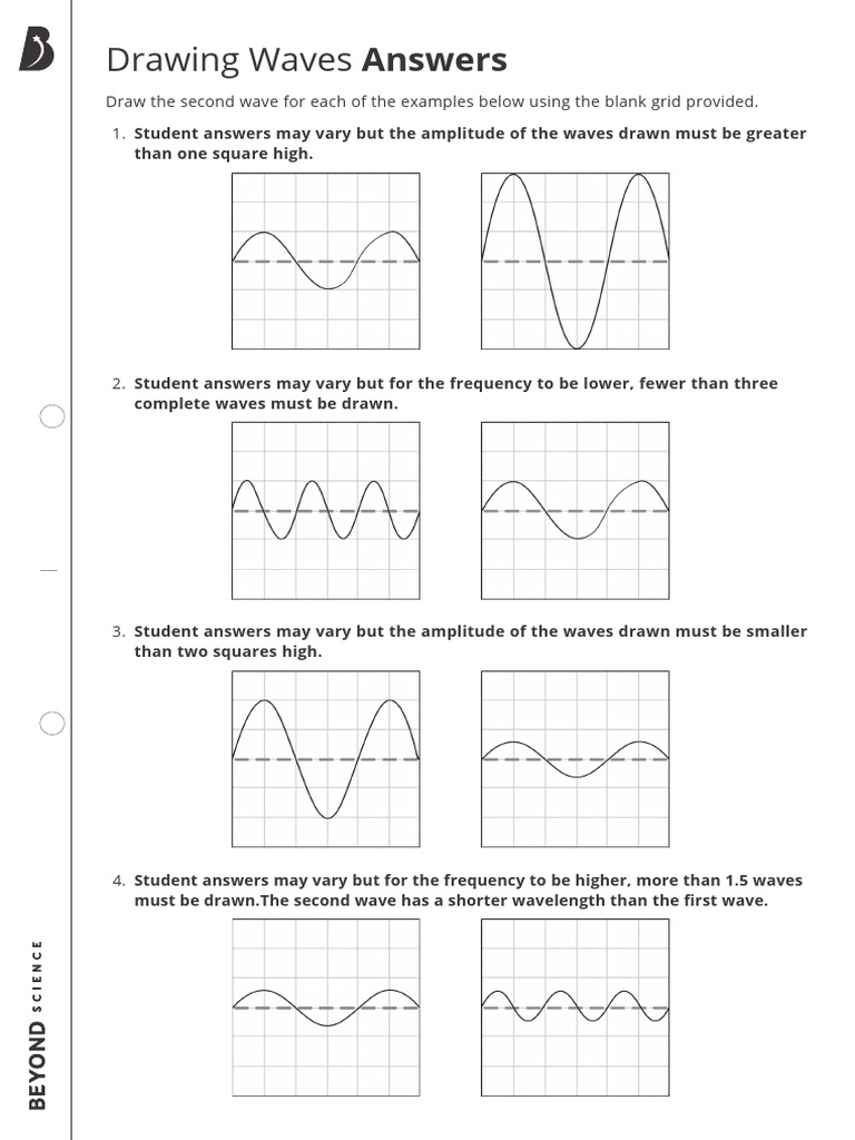Drawing Waves Support - Answers | PDF