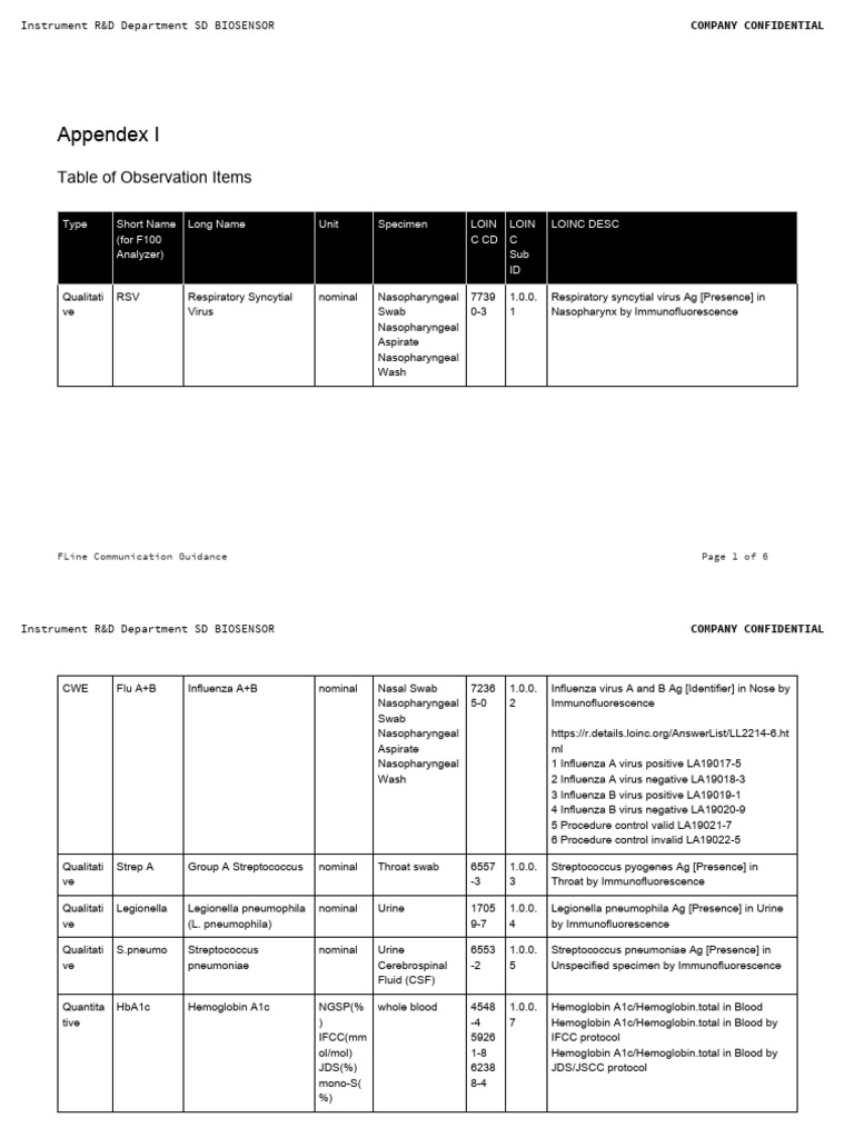 SDB Communication Guidance For IHE PCD-01 DEC (HL7) OBR Table | PDF | Thyroid Stimulating ...