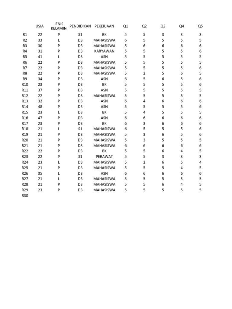 Data Tabulasi SPSS | PDF