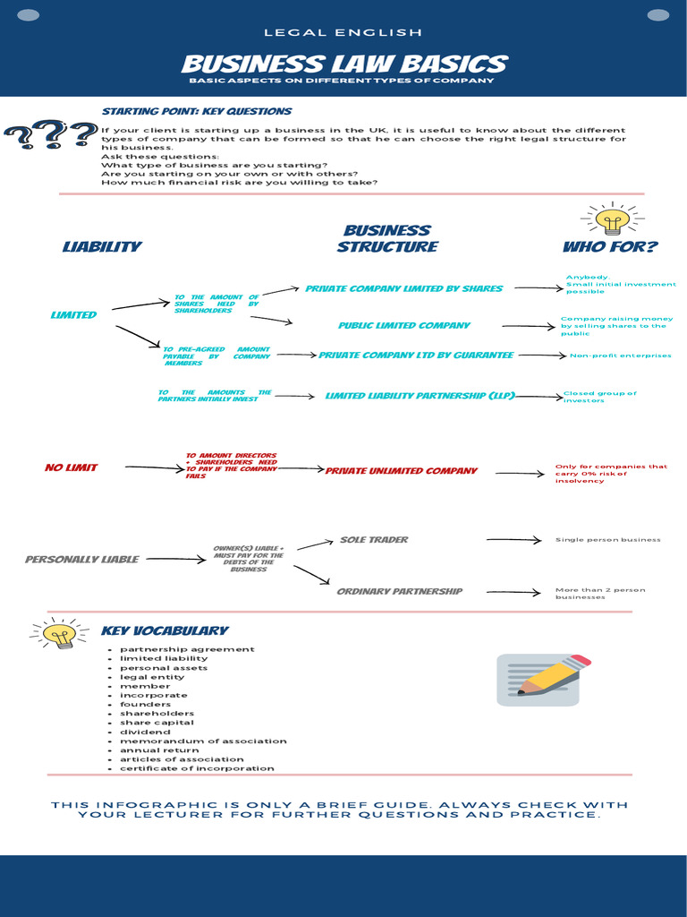 Candelaria Laso Tp. Business Basics | PDF | Limited Liability | Limited ... Candelaria Laso Tp. Business Basics | PDF | Limited Liability | Limited ...
