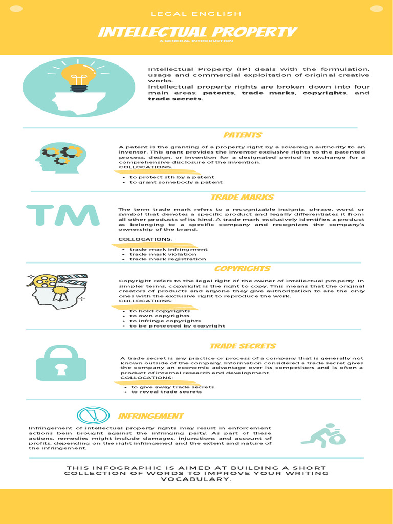 Candelaria Laso Tp. Intellectual Property | PDF | Intellectual Property ... Candelaria Laso Tp. Intellectual Property | PDF | Intellectual Property ...