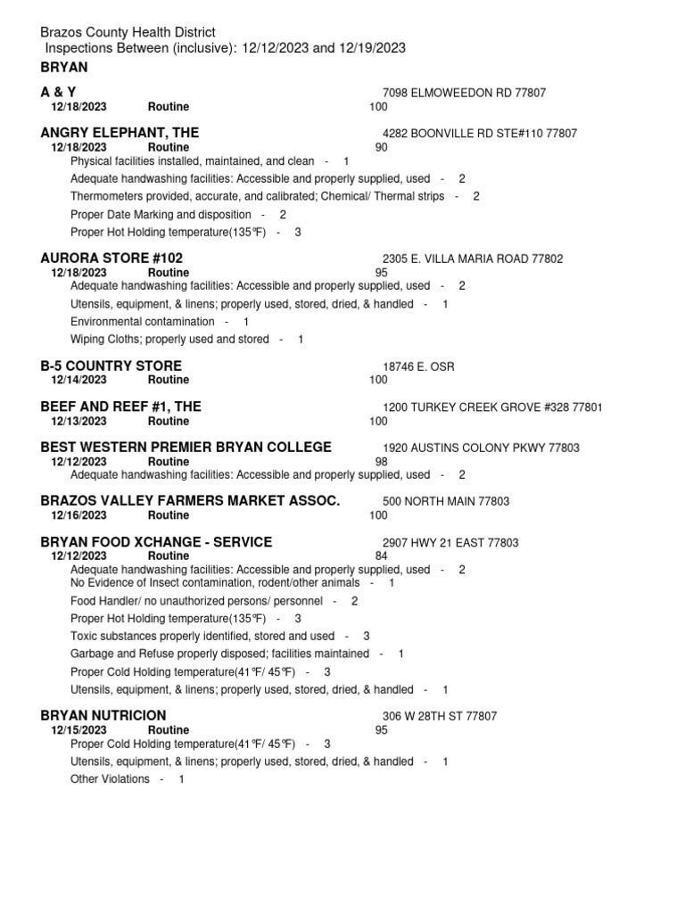 Restaurant Report Card: December 21, 2023 | Download Free PDF | Hand ...