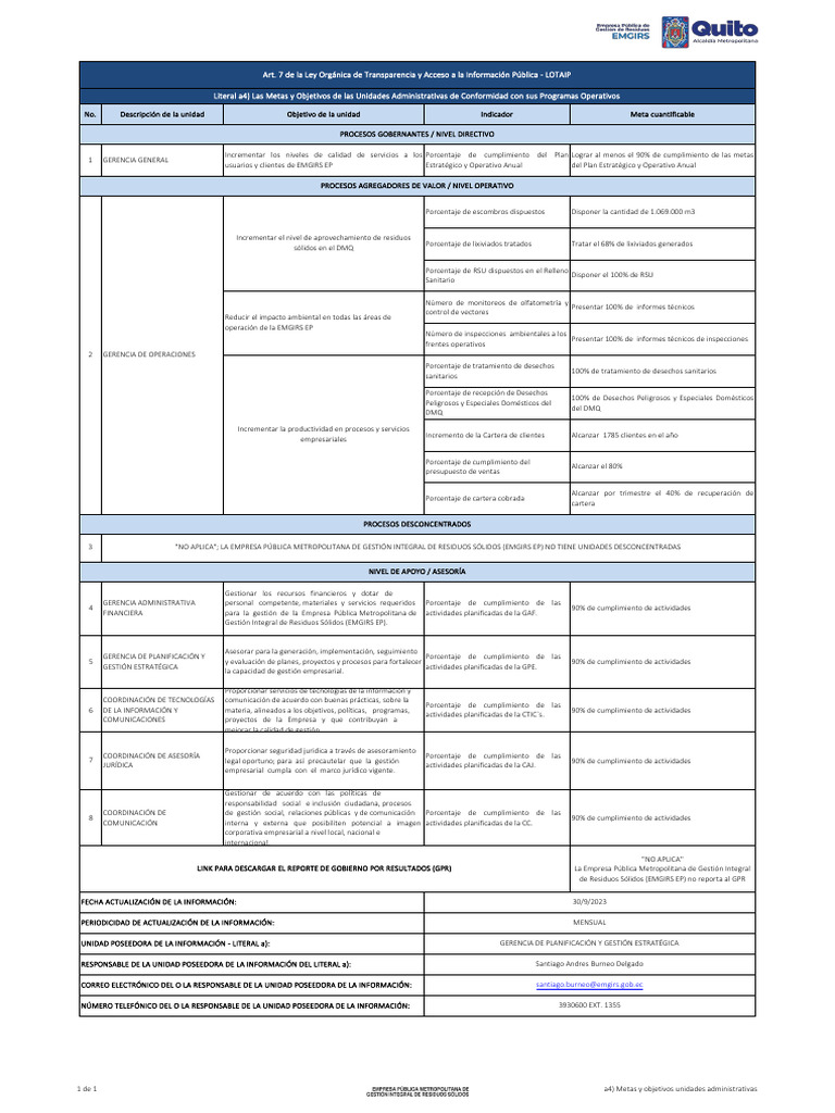 A4) Metas y Objetivos Unidades Administrativas | PDF | Residuos | Business