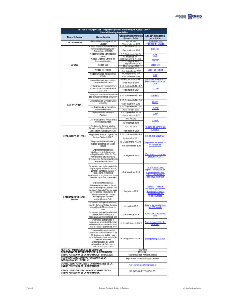 A2) Base Legal Que Rige A La Institucion | PDF | Gobierno