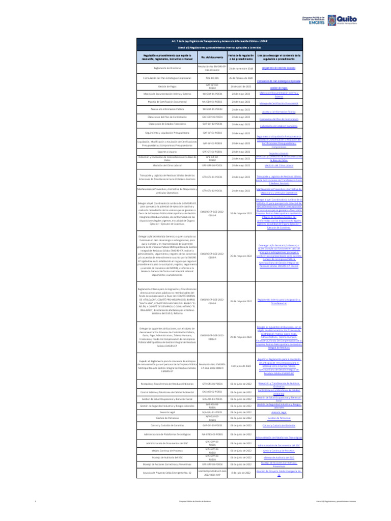 A3) Regulaciones y Procedimientos Internos | PDF