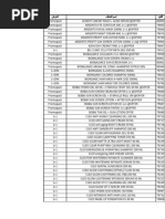 English Code of IMVU T5DE | PDF | Human Body | Clothing