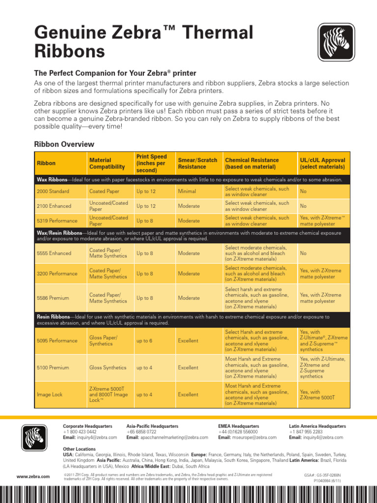 Ribbons | PDF | Paper | Printer (Computing)