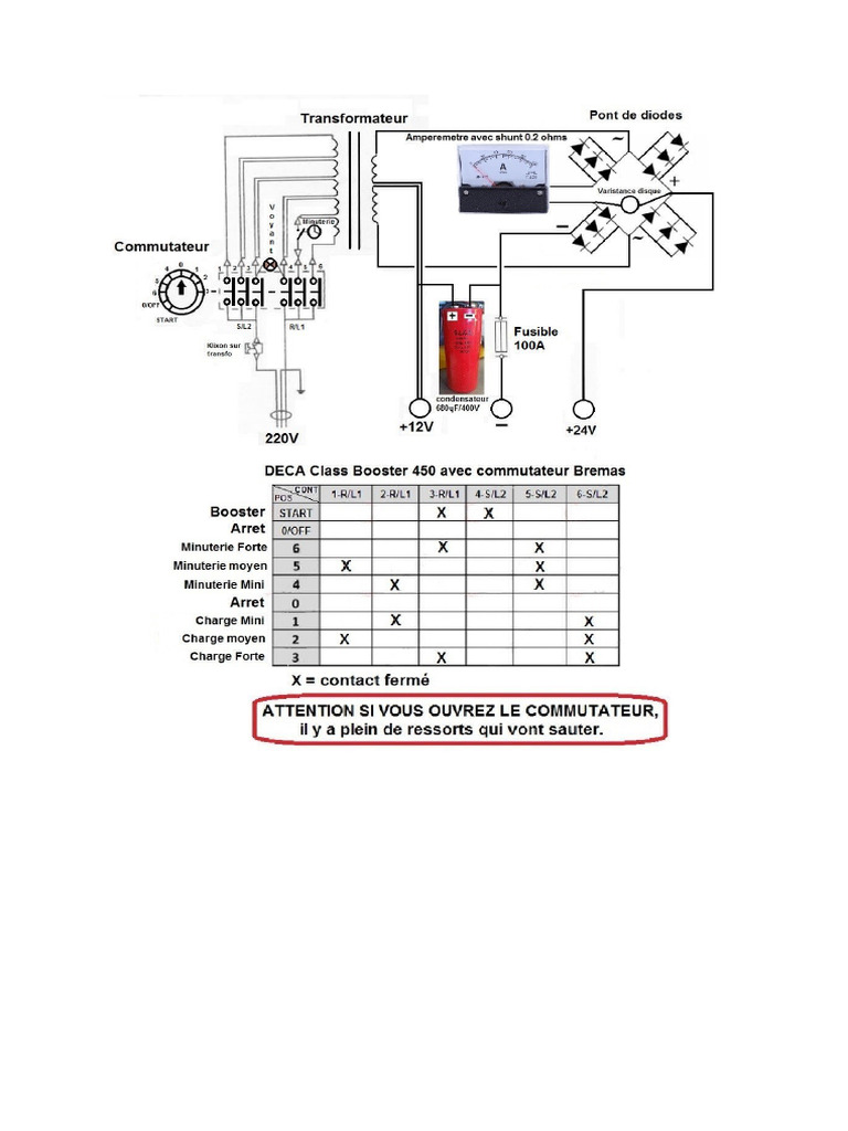 DECA Class Booster 450 | PDF