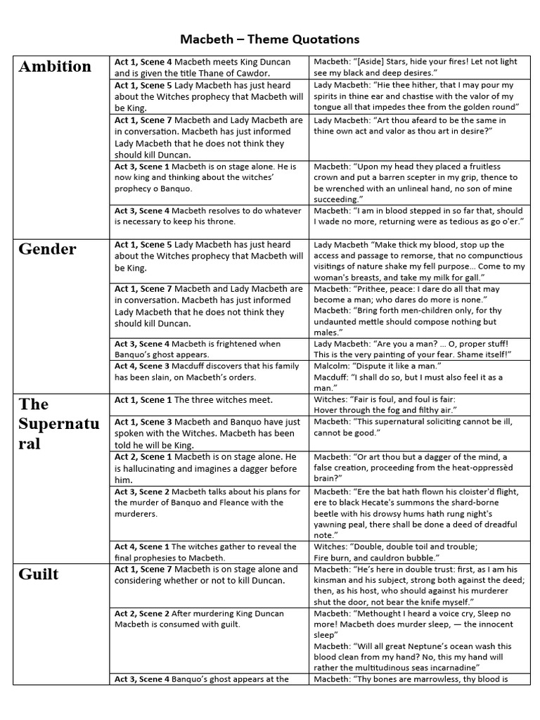 Macbeth Theme Quotes | PDF | Macbeth | Shakespearean Tragedies