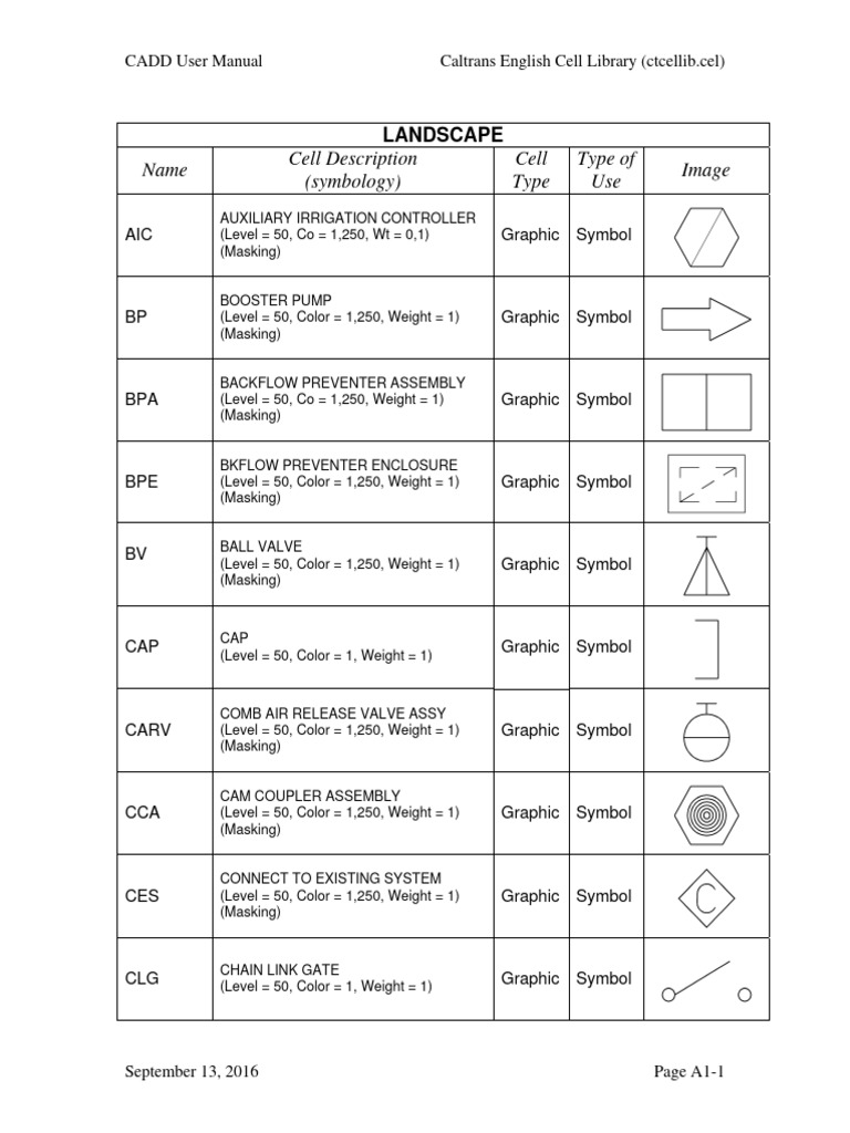 Caltrans A1 | PDF | Valve | Hydraulic Engineering