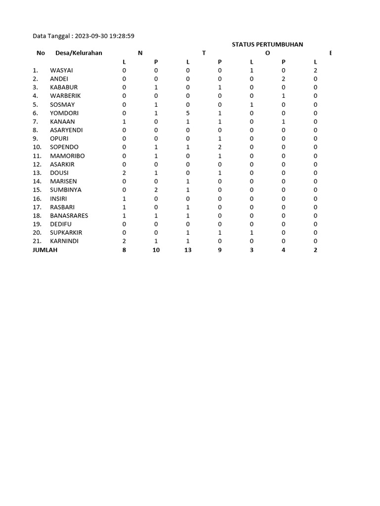 Laporan Eppgbm Bulan September 2023 | PDF | Indonesia