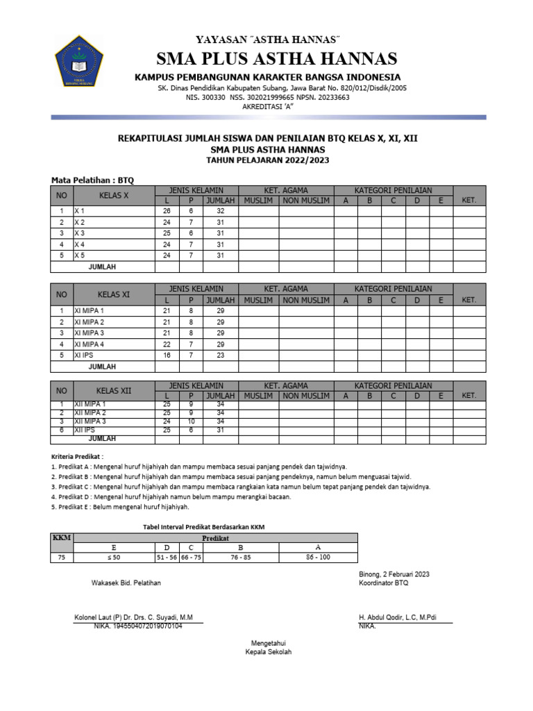 Penilaian BTQ Siswa SMA Astha Hannas | PDF