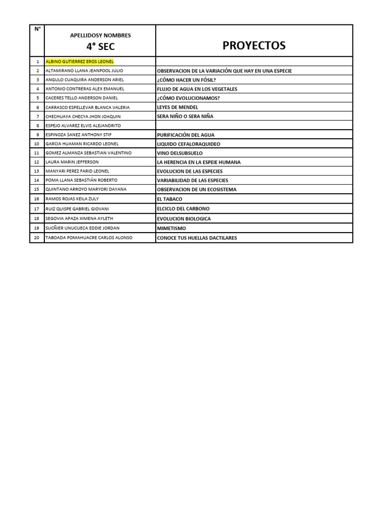 Proyectos 4° Sec | PDF | Hogar, jardinería y bricolaje