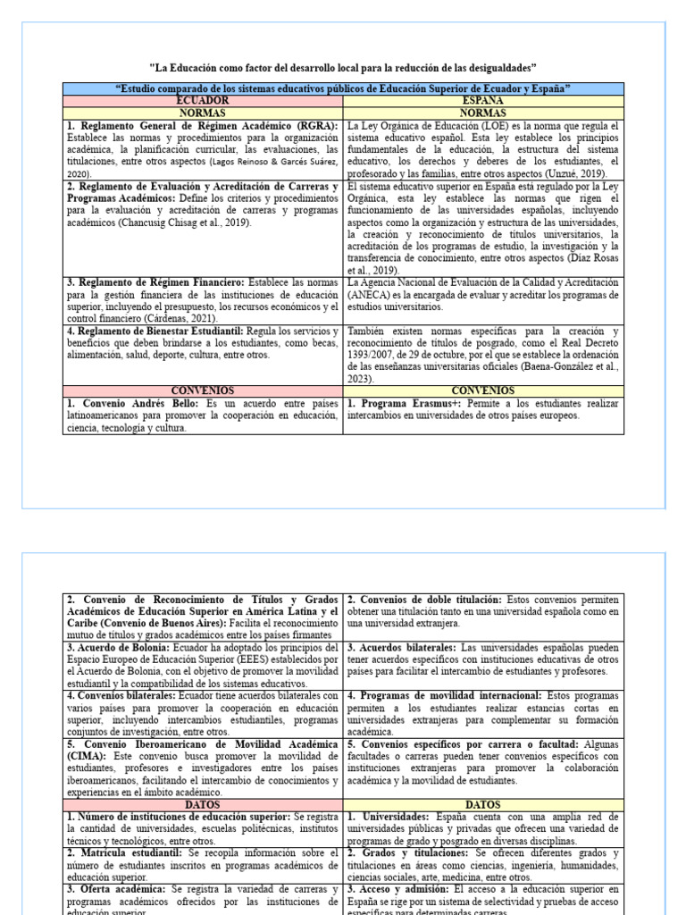 La Educación Como Factor Del Desarrollo Local Para La Reducción De Las