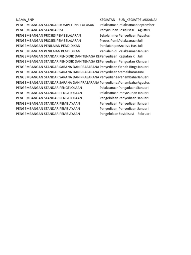 Daftar Belanja Definitif Pdf