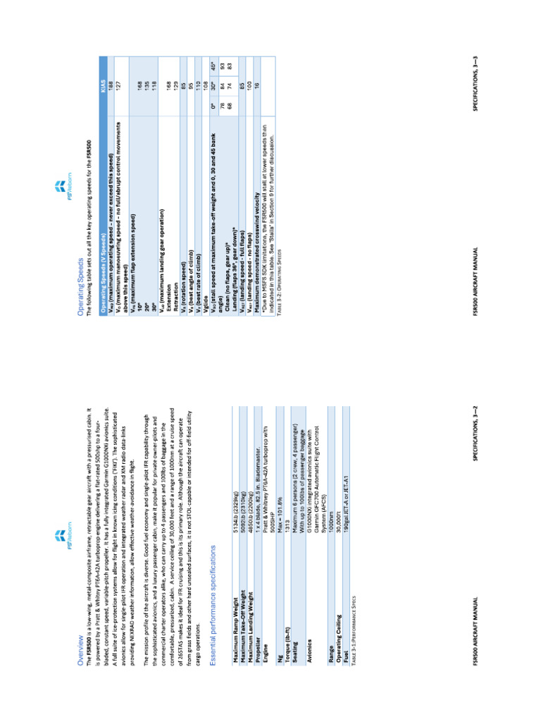 fsr500 Cheklist | PDF