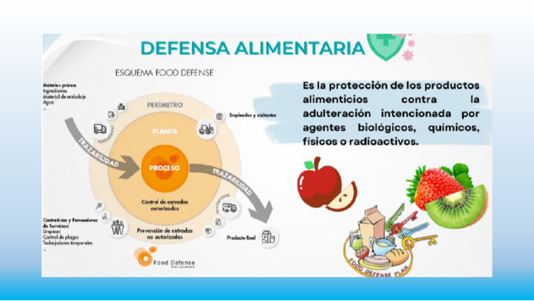 Defensa Alimentaria | PDF