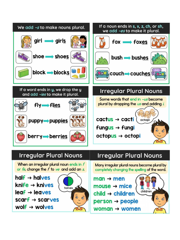 8B Plural of Nouns Rules | PDF