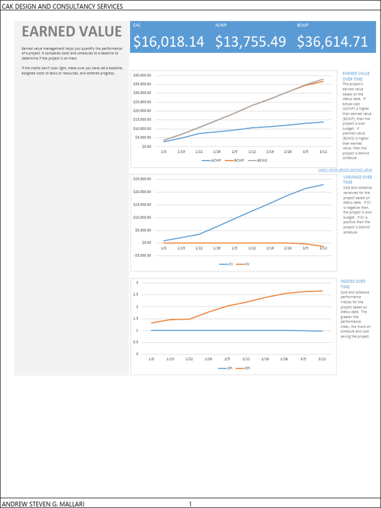 PTCPLZ23 TR P3 EVM Report TR6 Mar 16 2023 v1 | PDF | Analysis ...