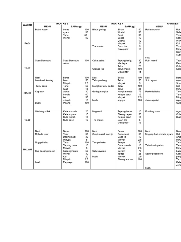 Siklus Menu RSJ | PDF