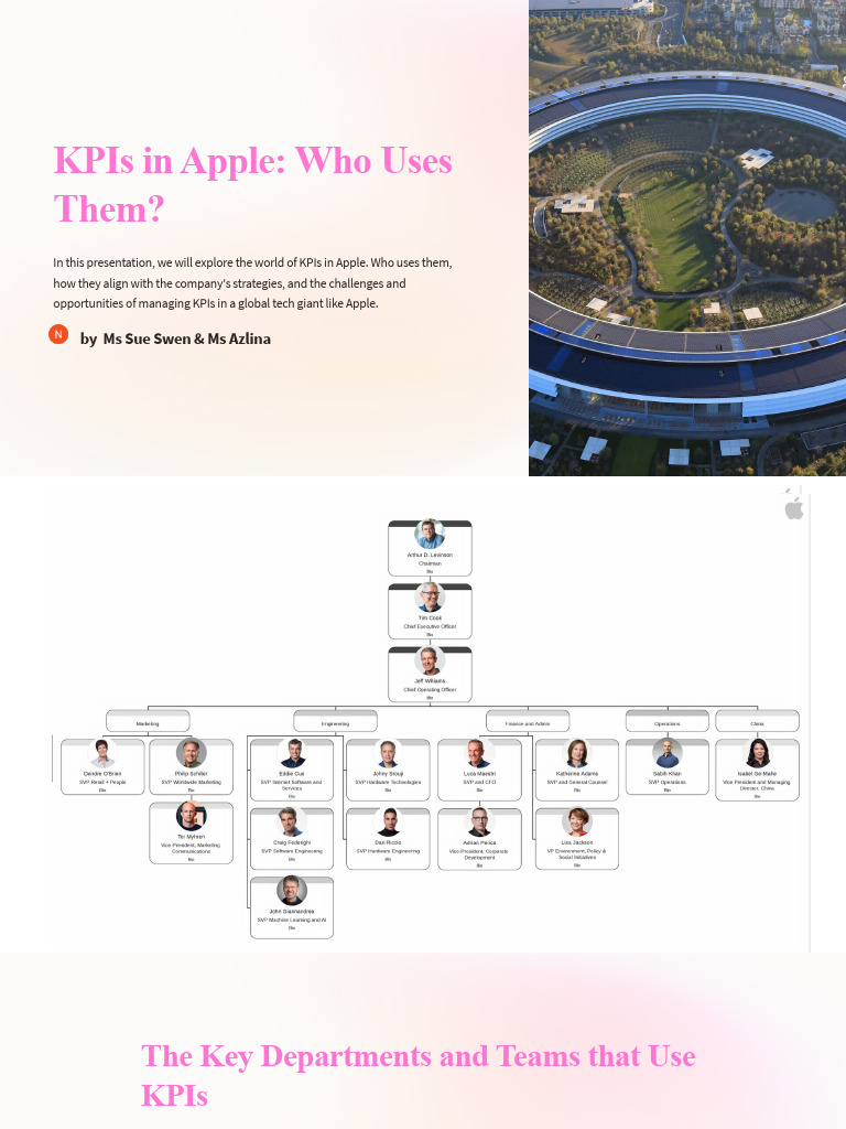 KPIs-In-Apple-Who-Uses-Them & How Do The Apple Staff Practice KPI | PDF ...