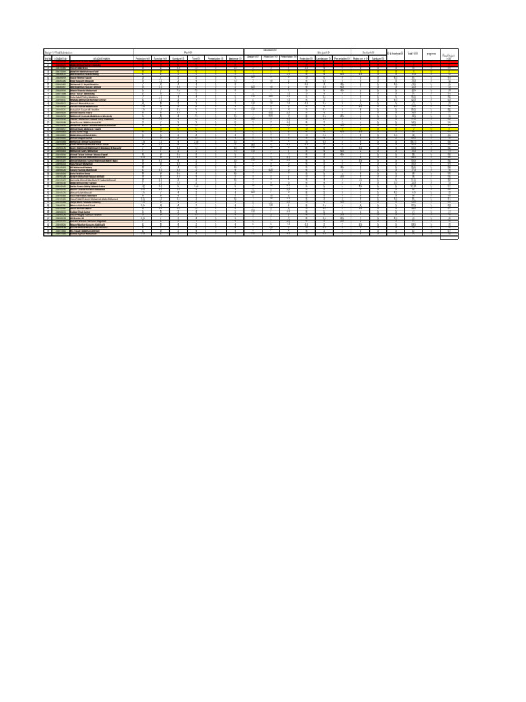 Student Design Project Scores | PDF
