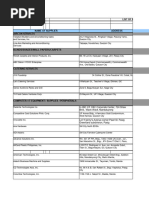 DBP Arta Directory 2019 | PDF | Makati | Philippines