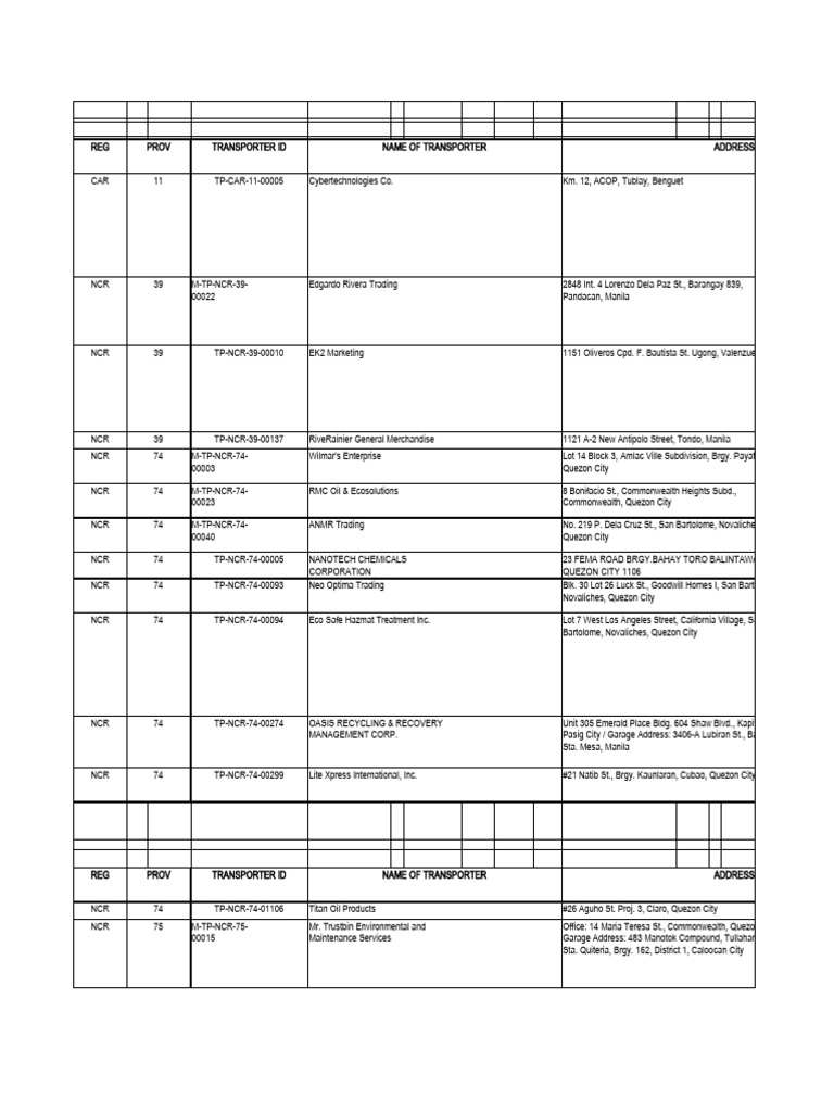 Transporters & Waste Management Directory | PDF | Metro Manila