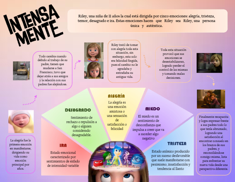 Intensamente Original 2 | PDF | Las emociones | Felicidad