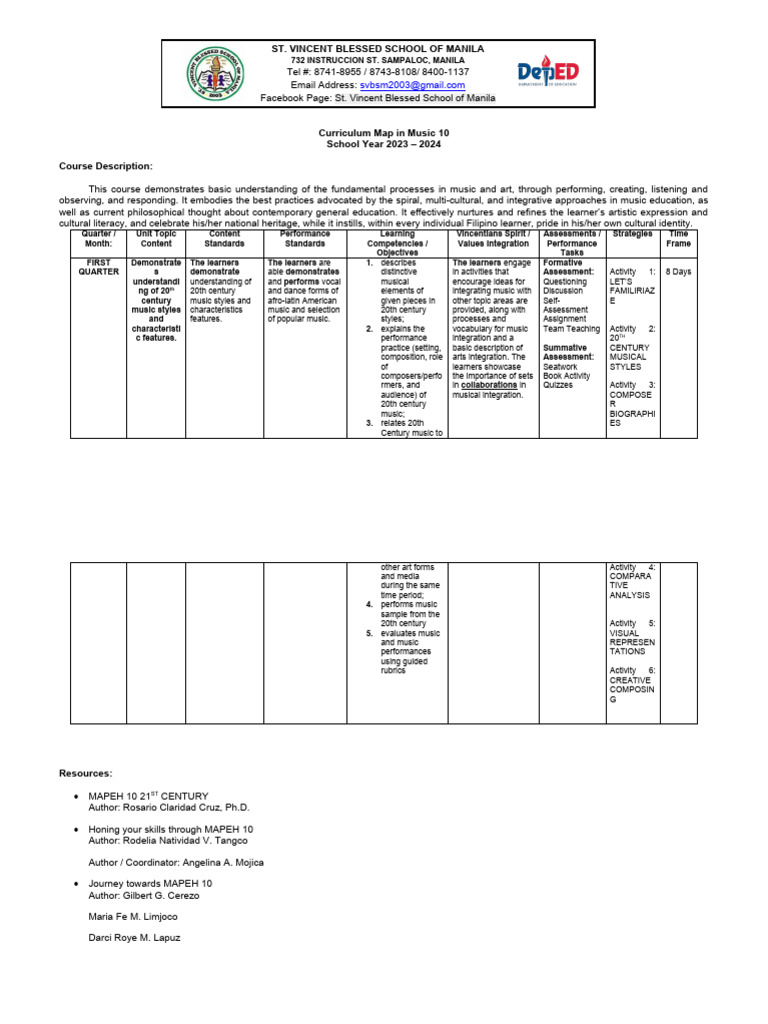 Curriculum-Map - MAPEH 10 1st-4th | PDF | Educational Assessment | Learning