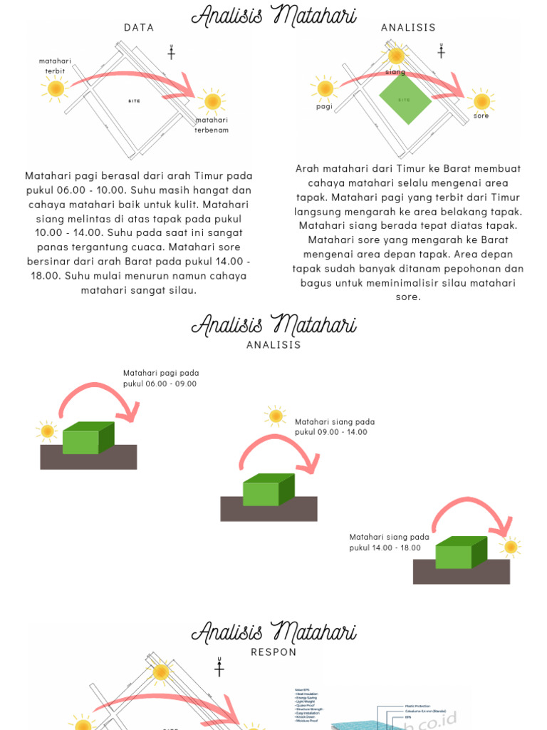 Analisis Matahari | PDF