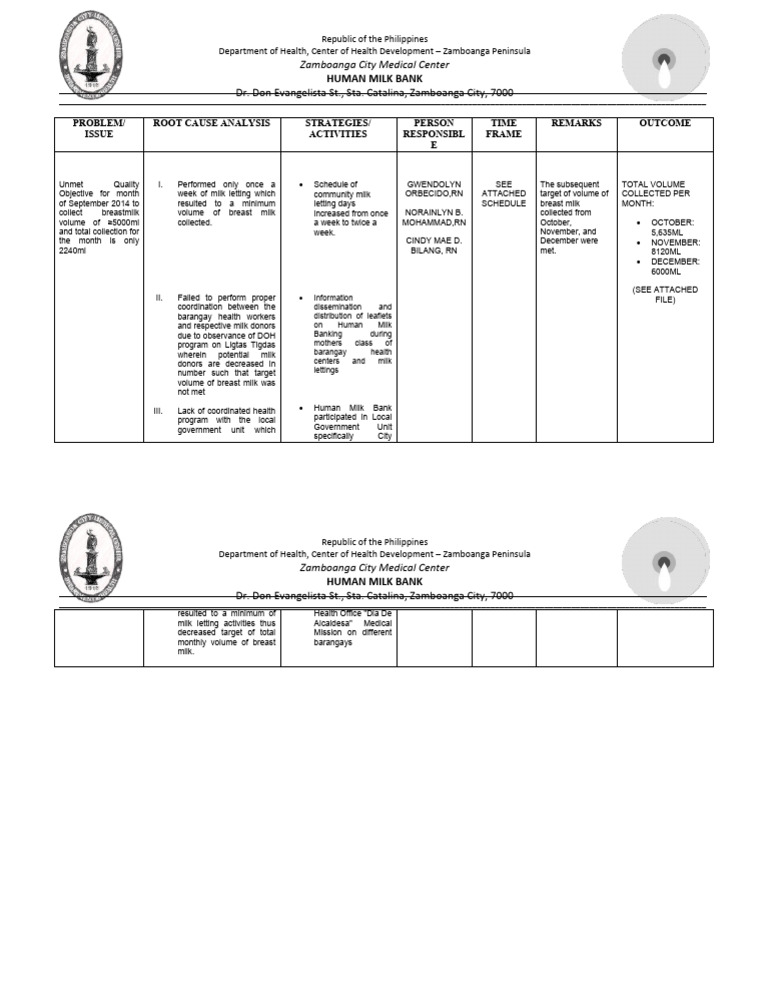 Action Plan For Ncpar | PDF | Breast Milk | Women's Health