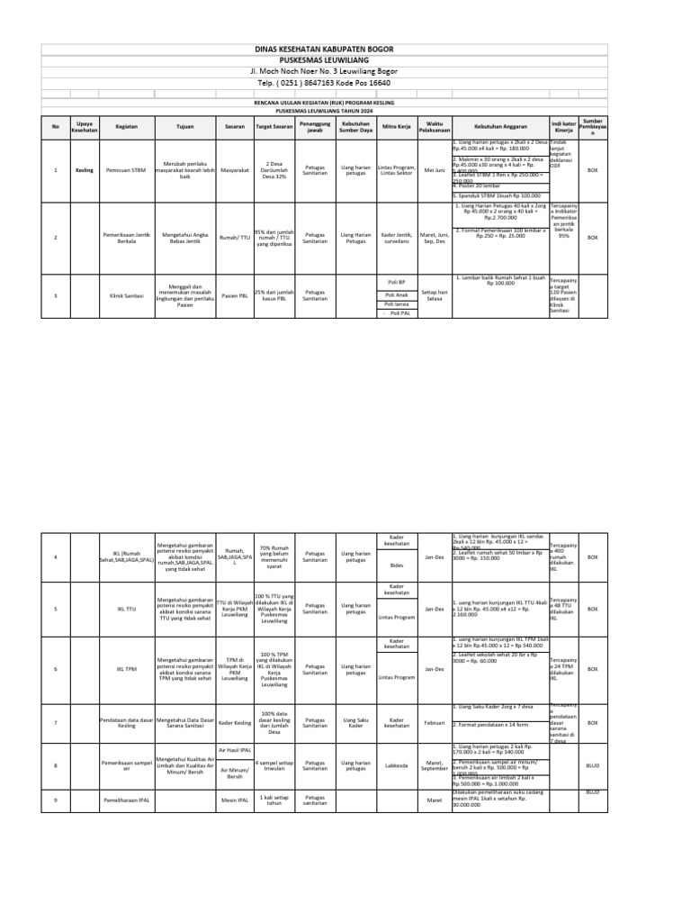 Ruk Program Kesling 2024 | PDF