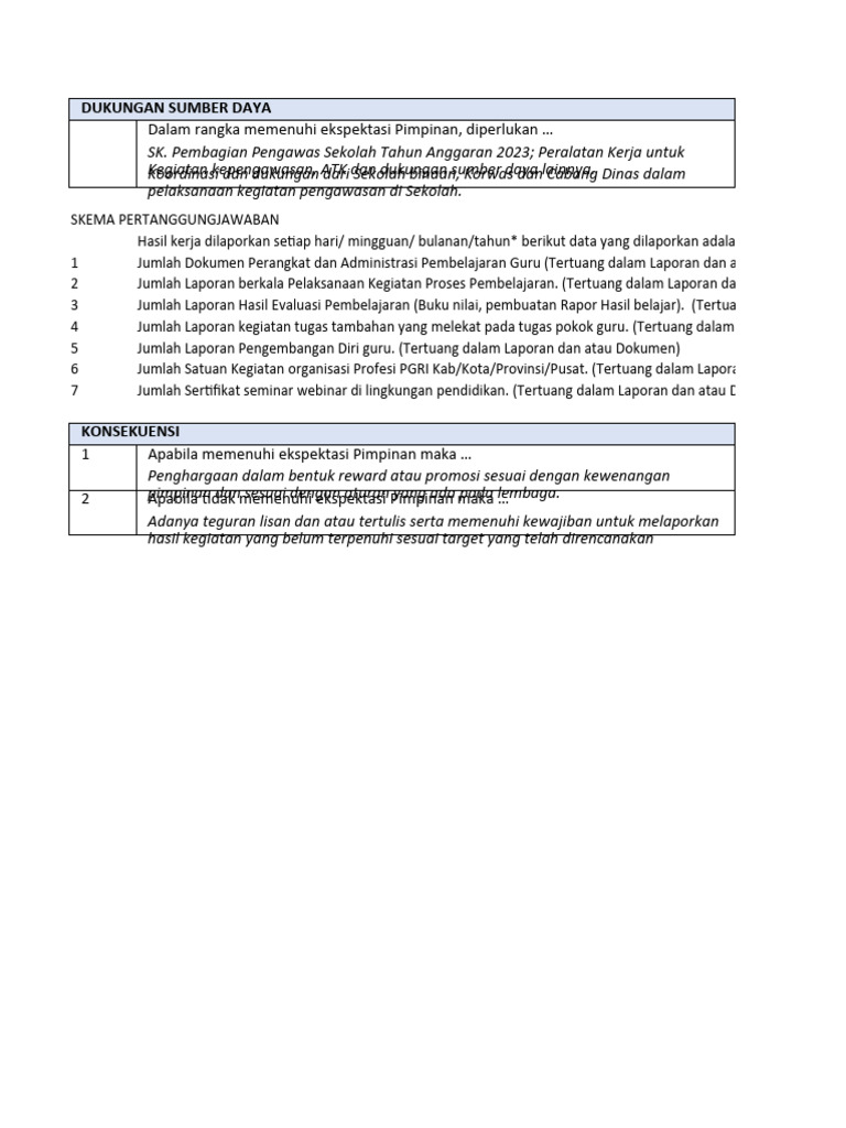Lampiran SKP e Kinerja | PDF | Bisnis | Pengelolaan Keuangan & Uang