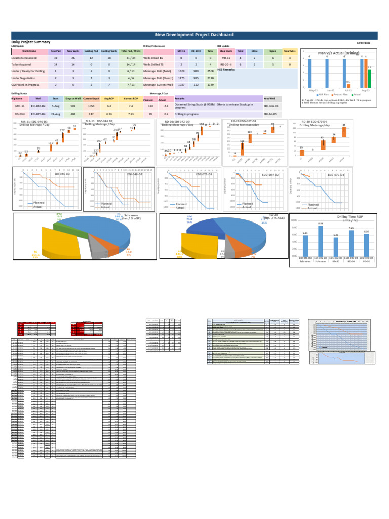 Drilling Progress Dashboard 25 Aug Pdf