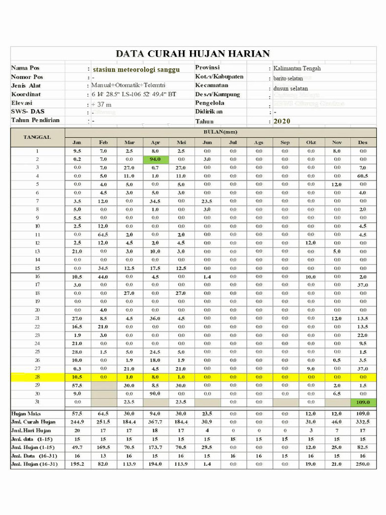 Contoh Data Curah Hujan Harian | PDF